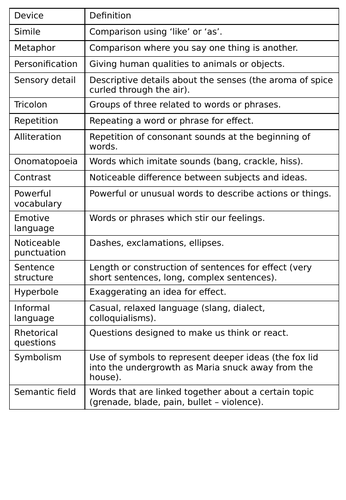 Key Stage 3 / Year 7 Language Devices | Teaching Resources