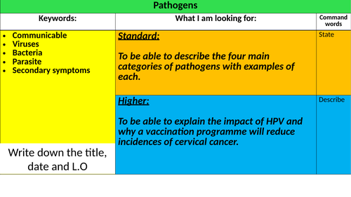 Pathogens | Teaching Resources