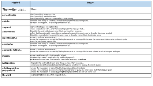 Literary devices | Teaching Resources Literary devices | Teaching Resources