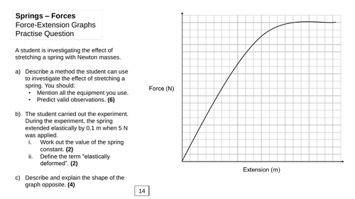 Gcse Physics Springs Question Teaching Resources