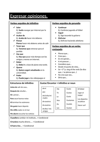 Expresar opiniones y negativos | Teaching Resources
