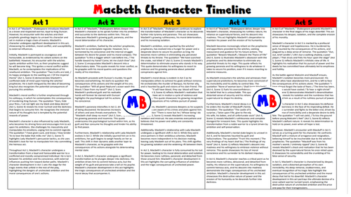 Macbeth Timeline | Teaching Resources
