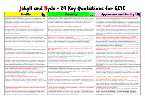 Jekyll and Hyde 24 key quotations for GCSE | Teaching Resources