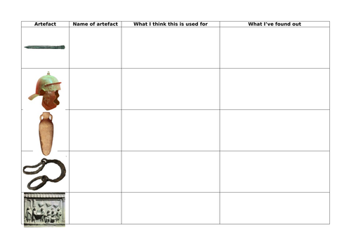 Researching artefacts | Teaching Resources