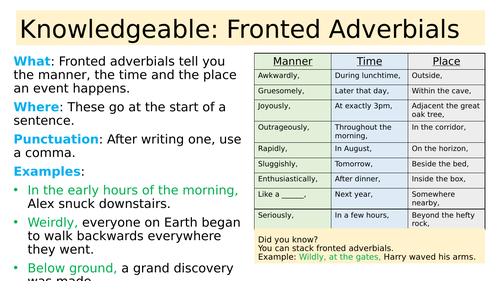 Knowledge Cards | Teaching Resources