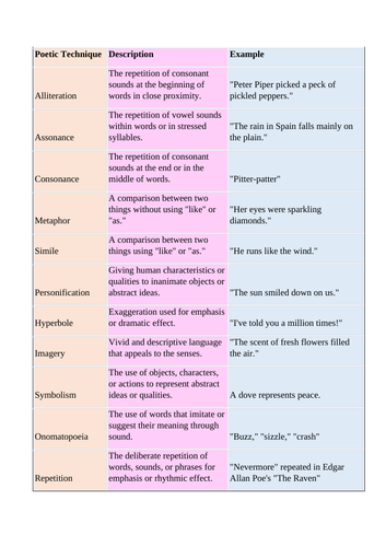 Poetic Techniques definitions | Teaching Resources Poetic Techniques definitions | Teaching Resources
