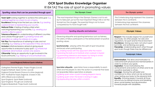 R184 OCR Sport Studies TA2 Knowledge Organiser | Teaching Resources