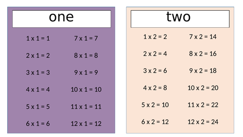 Multiplication chart display - pastel colours | Teaching Resources
