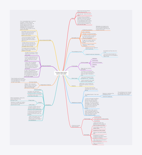 RS A-Level Mindmaps OCR | Teaching Resources