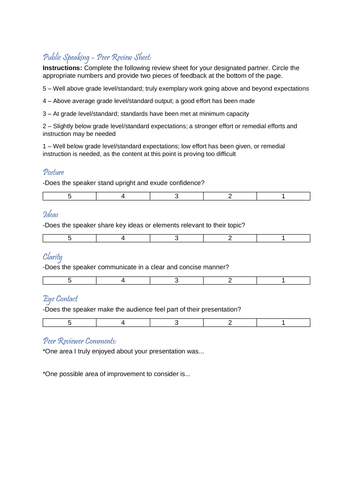 Peer Review Presentations | Teaching Resources