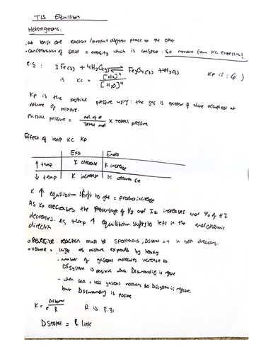Chemistry A-level Acid-base Equilibria | Teaching Resources