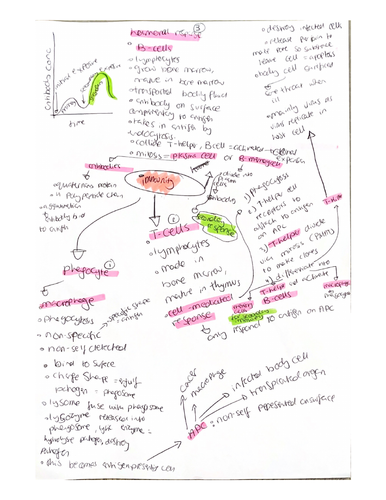 Microbiology and Forensics Biology | Teaching Resources