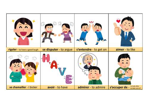 Module 1 Flashcards: French verbs with 'je' in different tenses (Me ...