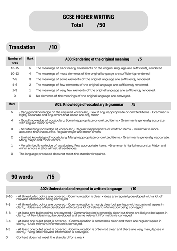 New GCSE MFL mark scheme (writing higher) | Teaching Resources New GCSE MFL mark scheme (writing higher) | Teaching Resources