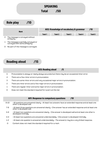 New GCSE MFL mark scheme (speaking higher) | Teaching Resources New GCSE MFL mark scheme (speaking higher) | Teaching Resources