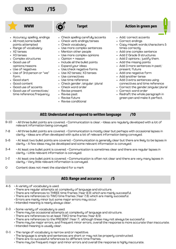 New GCSE MFL mark scheme (for KS3, inspired by GCSE 90w task ... New GCSE MFL mark scheme (for KS3, inspired by GCSE 90w task ...