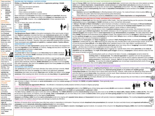 AQA A-Level Sociology Ethnicity and Crime Revision Poster | Teaching ... AQA A-Level Sociology Ethnicity and Crime Revision Poster | Teaching ...