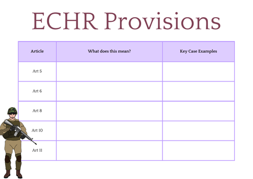 A-Level Law: ECHR Key Provisions Crib Sheet - Eduqas Human Rights ...