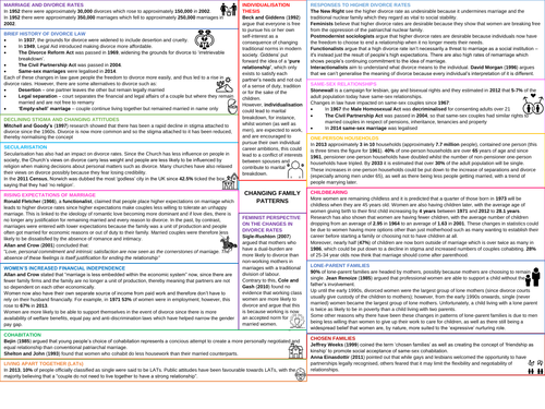 AQA A-Level Sociology Families and Households Revision Posters ...