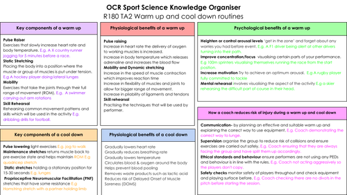 R180 OCR Sport Science TA2 Knowledge Organiser | Teaching Resources