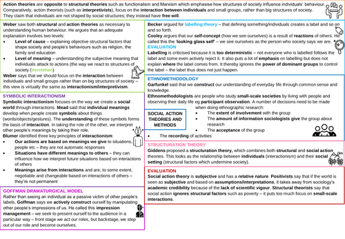 AQA A-Level Sociology Social Action Theory and Methods Revision Poster ...