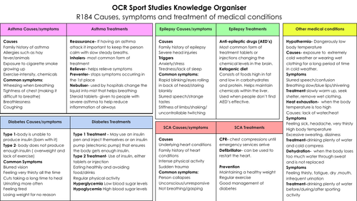 R180 OCR Sport Science TA5 Knowledge organiser | Teaching Resources