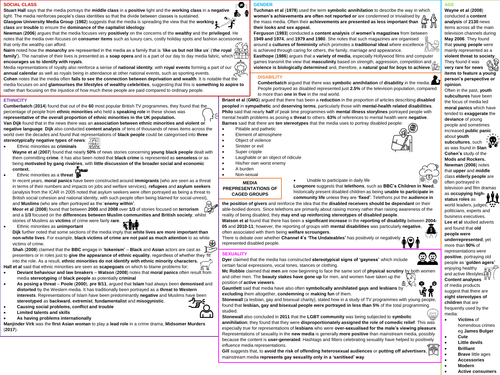 AQA A-Level Sociology Media Representations Revision Poster | Teaching ...