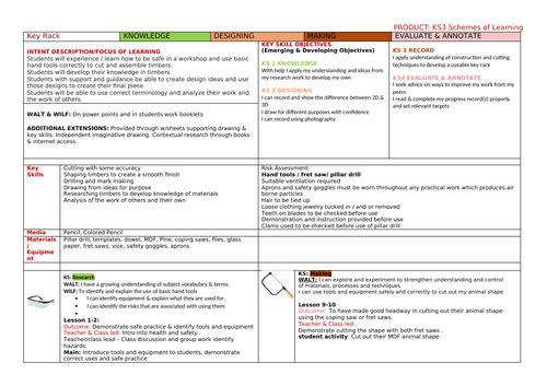 Scheme of learning Product Design Key rack Project | Teaching Resources