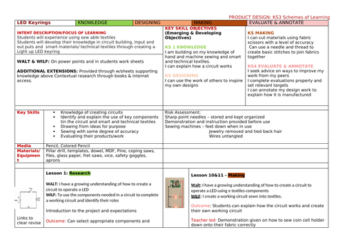 SOL Product design E textiles | Teaching Resources