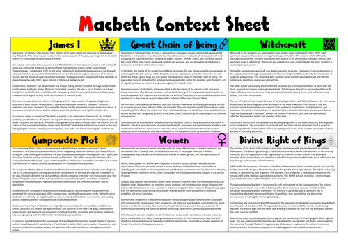 Macbeth Context | Teaching Resources