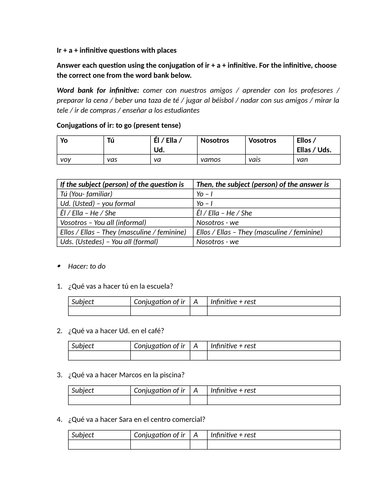 Ir + a + infinitive questions with places | Teaching Resources