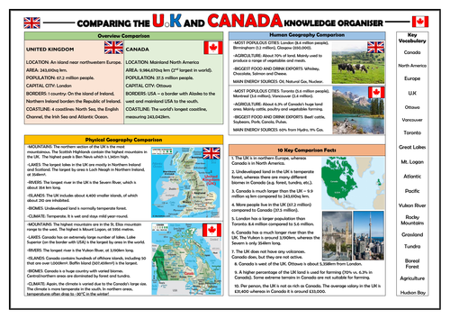 Comparison of the UK and Canada - Geography Knowledge Organiser ...
