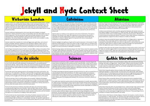 Jekyll and Hyde context | Teaching Resources