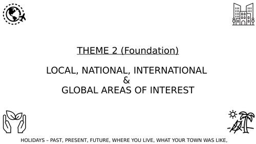 GCSE Spanish - Theme 2 (AQA) Speaking Questions Foundation | Teaching ...