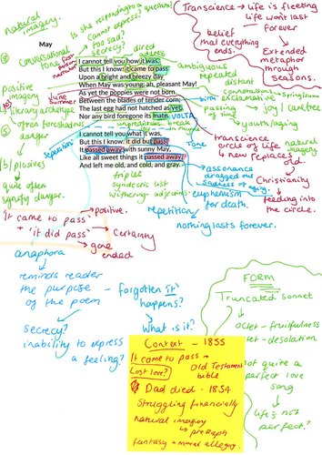 Rossetti May Annotations | Teaching Resources