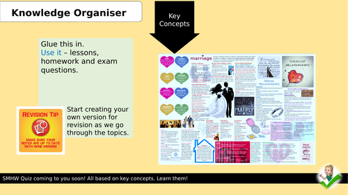 GCSE Lesson 1 Types of relationships | Teaching Resources