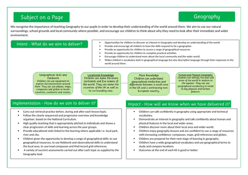 Primary geography resources