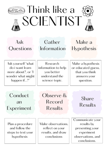 Think like a scientist | Teaching Resources