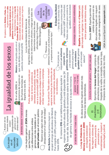 La Igualdad de Los Sexos Mindmap Module 3 | AQA A-Level Spanish ...