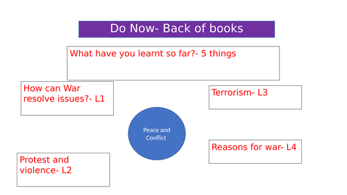 KS4- RS- AQA- War and Peace- Weapons of Mass Destruction | Teaching Resources