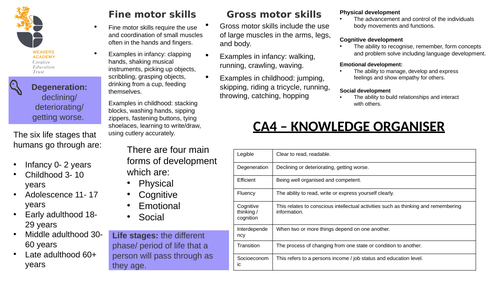 NCFE CA4 LEVEL 2 HEALTH AND SOCIAL CARE KNOWLEDGE ORGANISER | Teaching ...