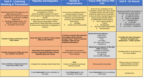 A2 revision timetable & aid | Teaching Resources