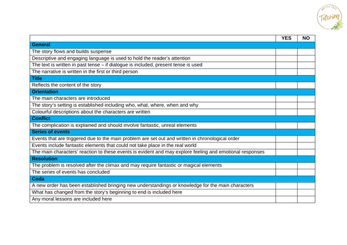 narrative-writing-structure-teaching-resources