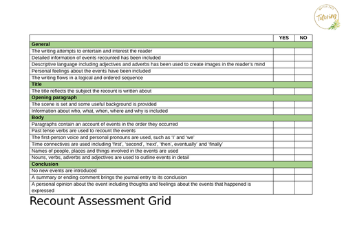 Recount Writing Structure Teaching Resources