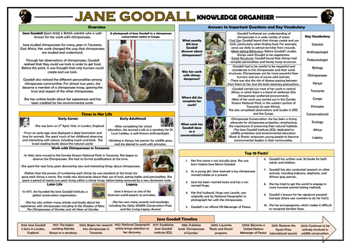 Jane Goodall Knowledge Organiser! | Teaching Resources