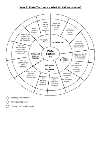 KS3: Tectonics: L1: Earth’s Structure | Teaching Resources
