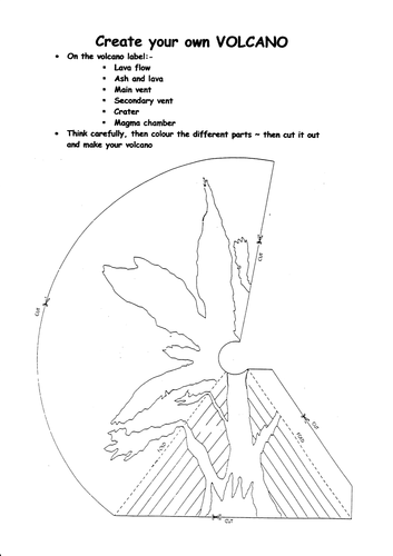 KS3: Tectonics: L6: Volcanoes & Structure | Teaching Resources