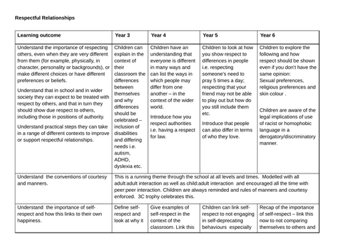 Respectful Relationships breakdown | Teaching Resources