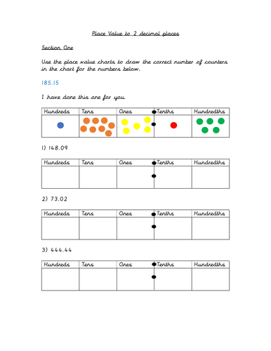 Place Value Worksheet - 2 Decimal Places - KS2 | Teaching Resources