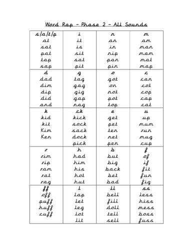 Word Raps - Letters and Sounds Phonics Scheme - Phase 2 to Phase 5 ...